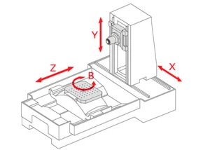 CNC Milling Machines: Benefits for Customers Explained
